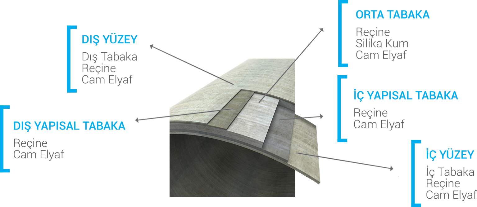 CTP Boru ve Özellikleri - esen.com