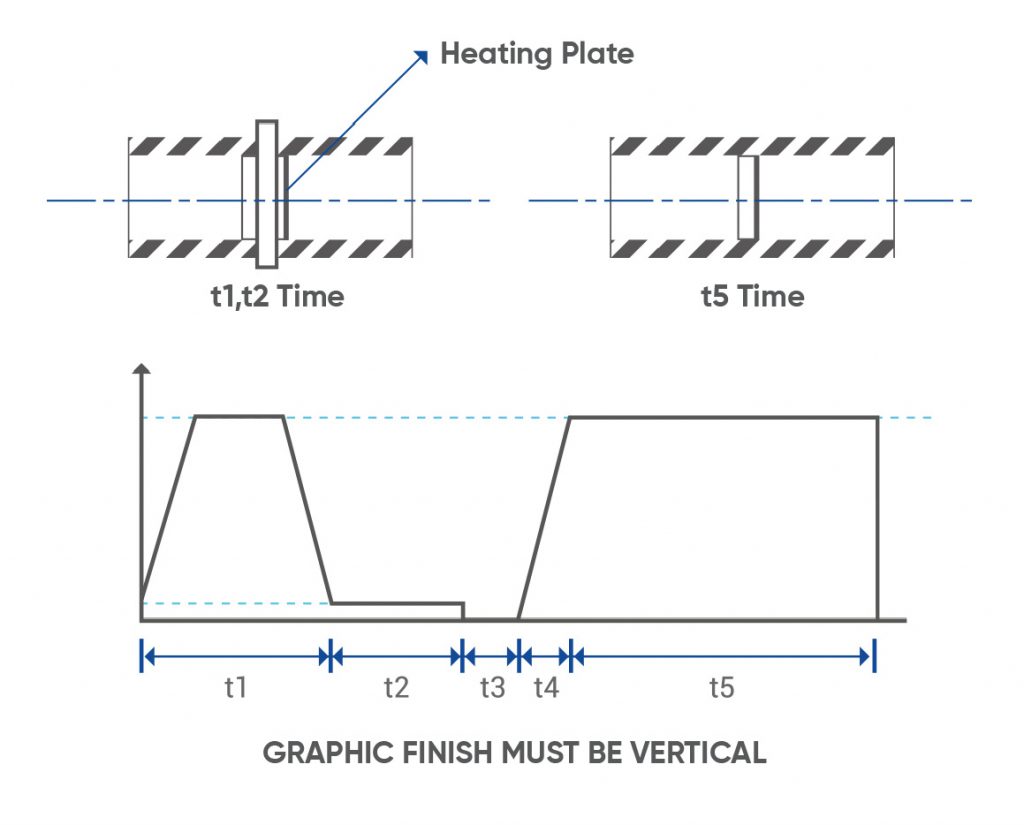 Polyethylene Pipe Installation Manual (PE) - esen.com